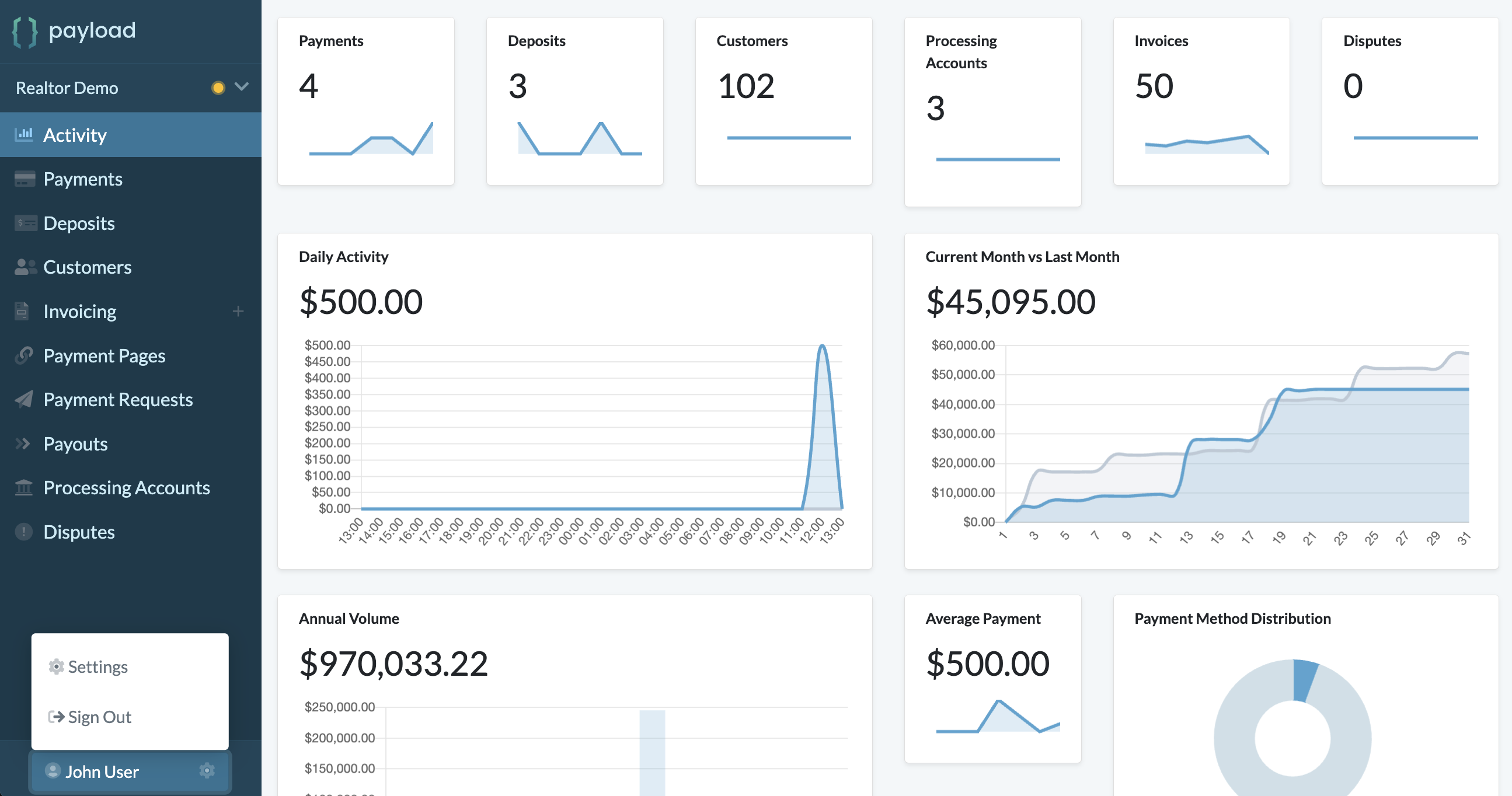 Payload dashboard Settings – Payload